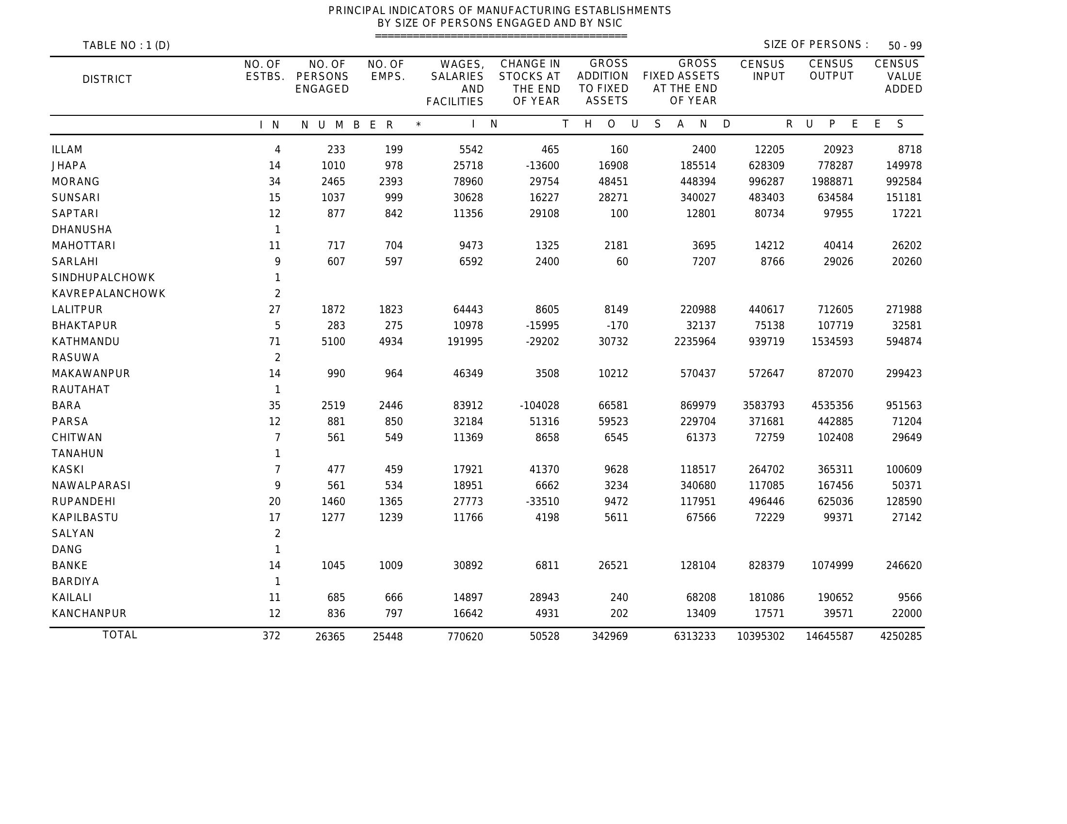 District Table01Di (1) | nRead