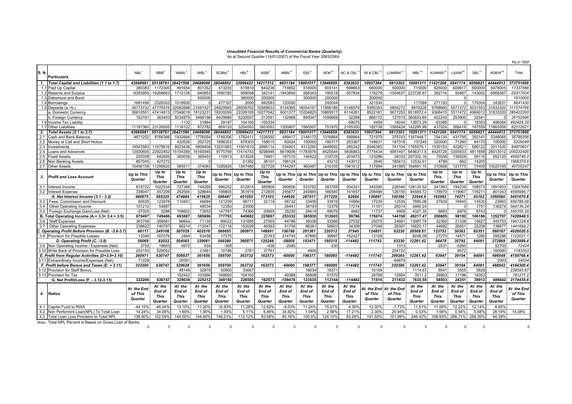 QUARTERLY FINANCIAL HIGHLIGHTS OF COMMERCIAL BANK (FY 2006/2007 2nd ...
