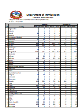 Nepal in Data:: A Gateway to Development Data & Statistics in Nepal